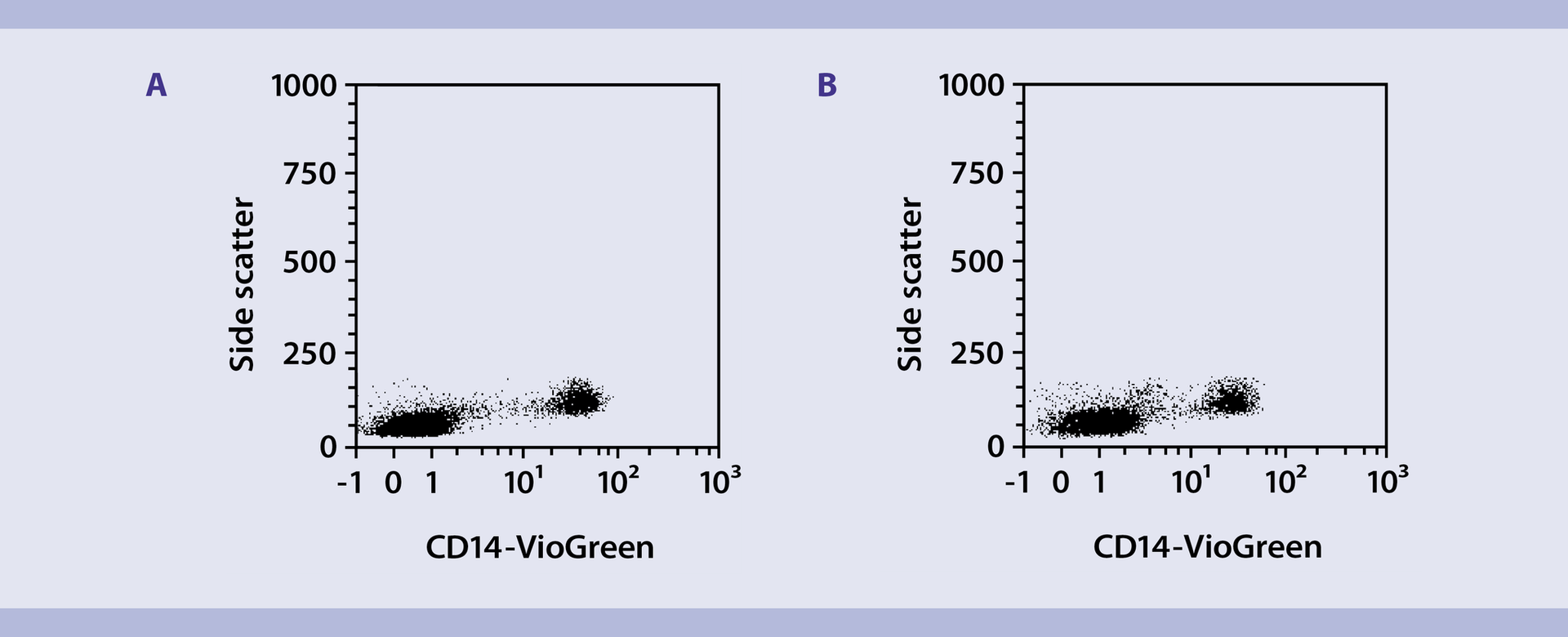 Fluorescent dyes | Miltenyi Biotec | भारत