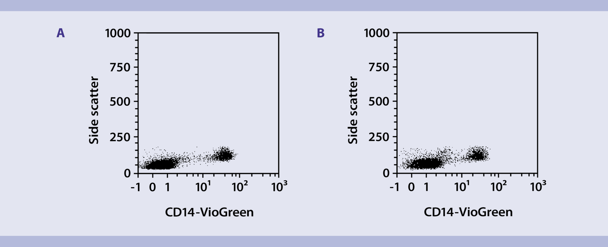 Fluorescent dyes | Miltenyi Biotec | USA