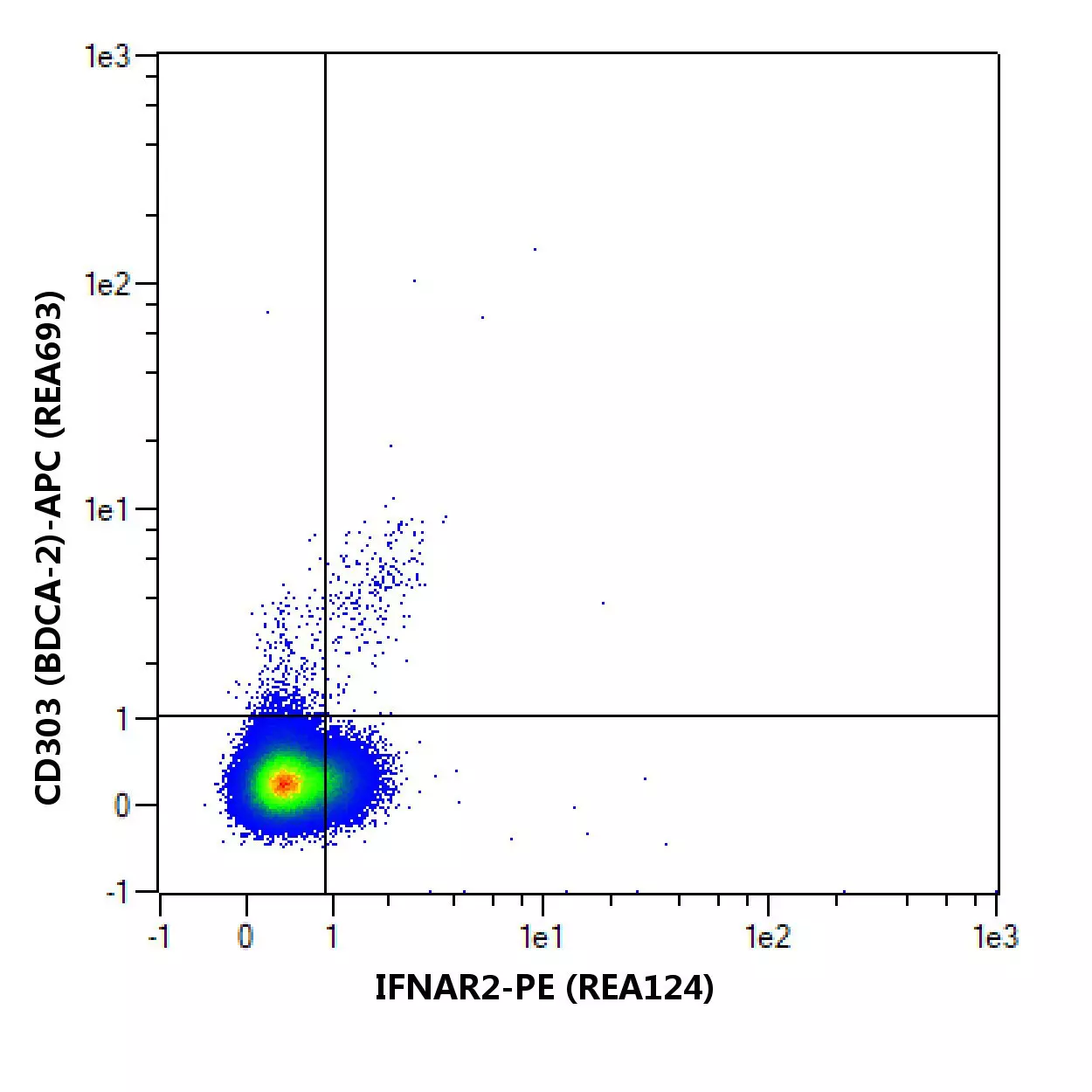IFNAR2 Antibody, anti-human, REAfinity™ | Miltenyi Biotec | USA