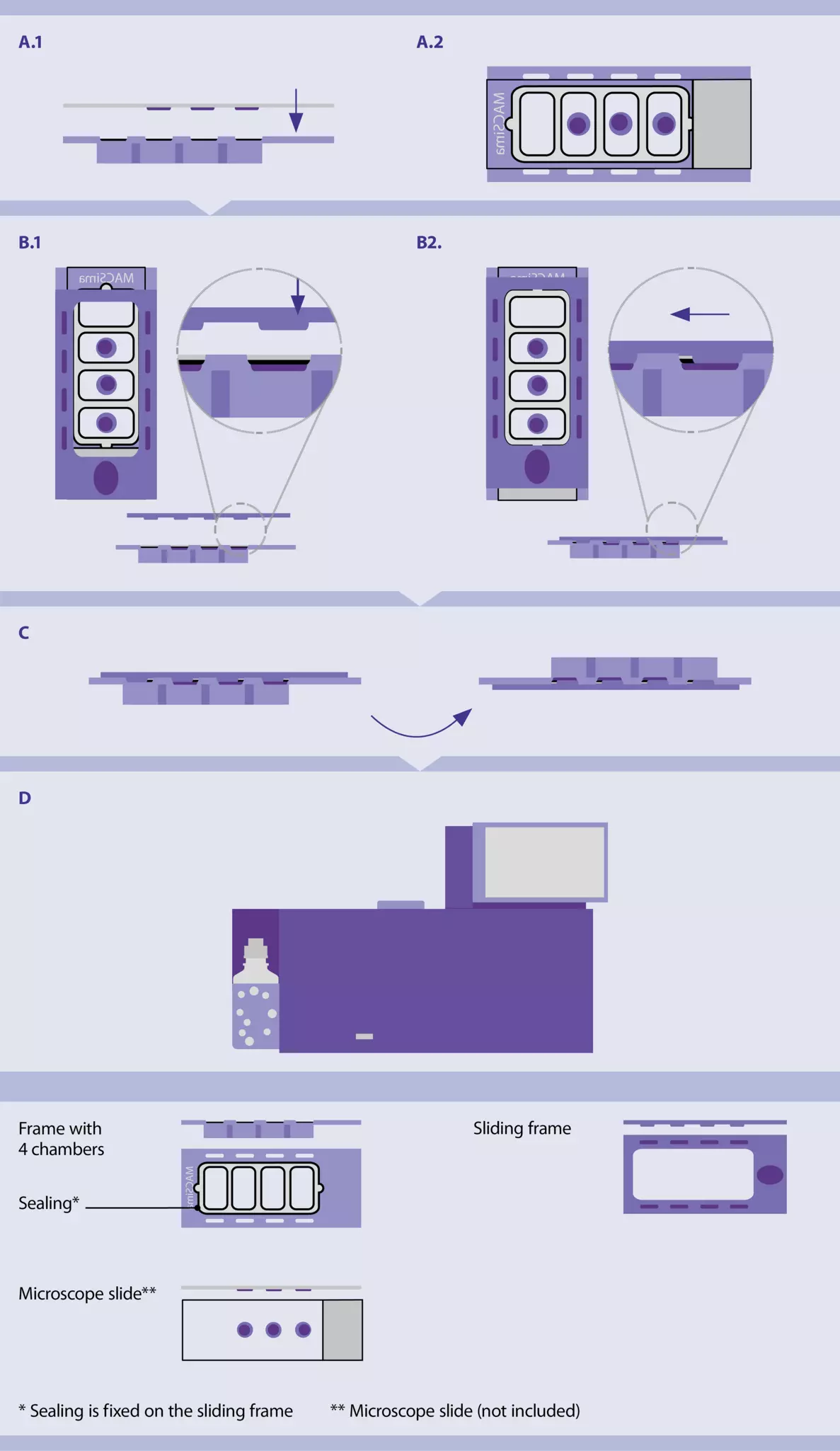 MACSwell™ Imaging Frames | Sample carriers | Ultra high content imaging ...