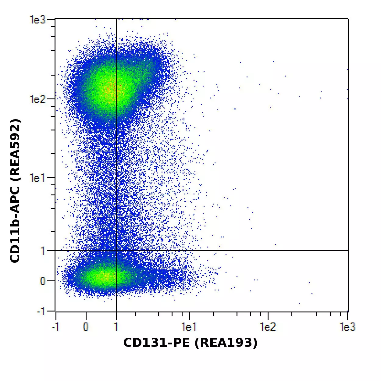 CD131 Antibody, anti-mouse, REAfinity™ | Miltenyi Biotec | USA