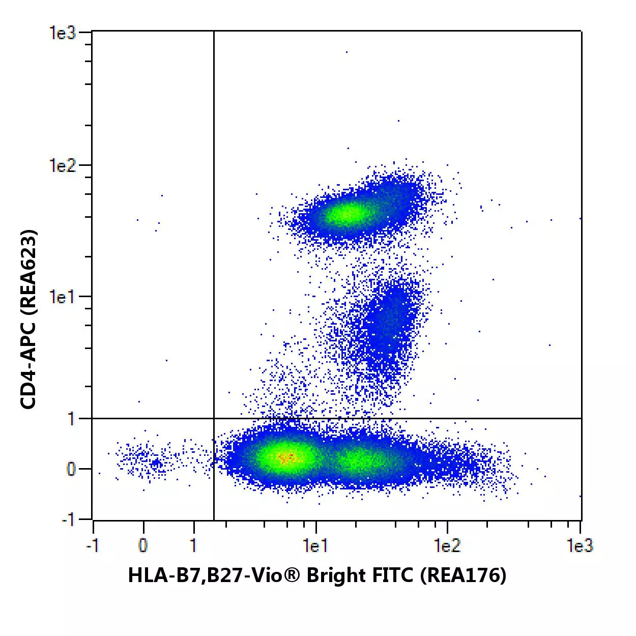 HLA-B7, B27 Antibody, anti-human, REAfinity™ | Miltenyi Biotec | USA