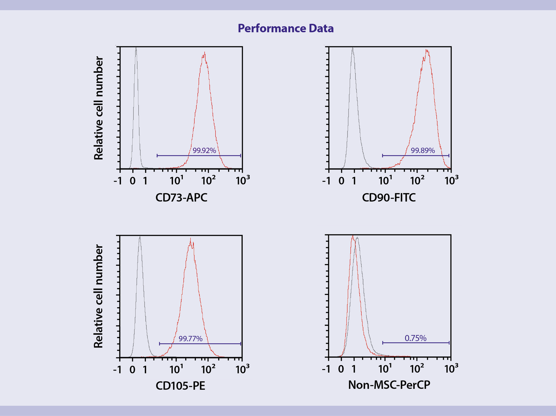 Application | Automated and GMP-compliant mesenchymal stem cell ...