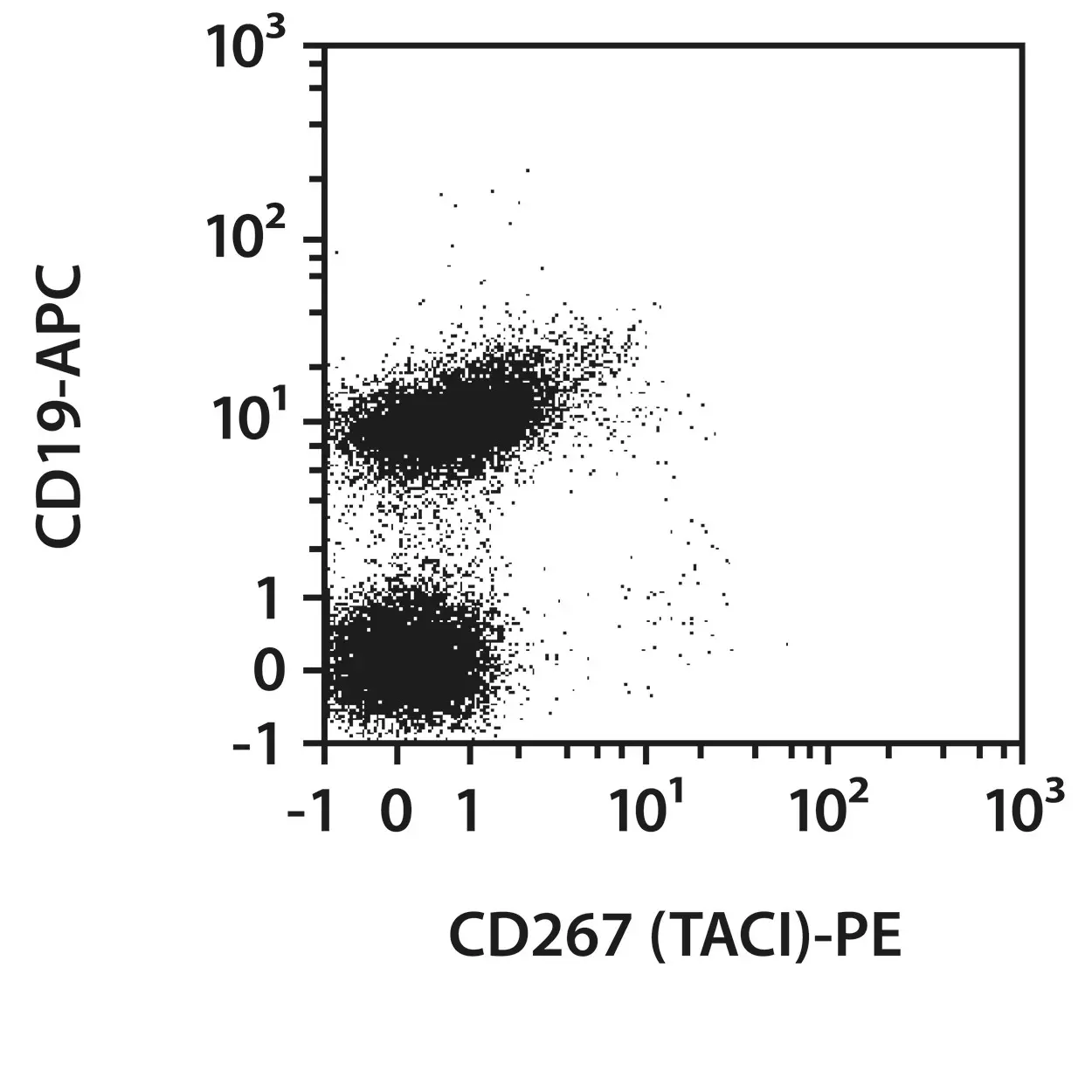 CD267 (TACI) Antibody, anti-mouse, REAfinity™ | Miltenyi Biotec | France