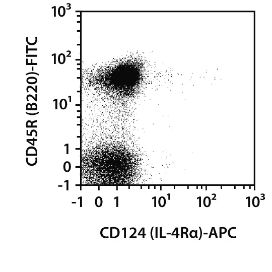 CD124 (IL-4Rα) Antibody, anti-mouse, REAfinity™ | Miltenyi Biotec | USA