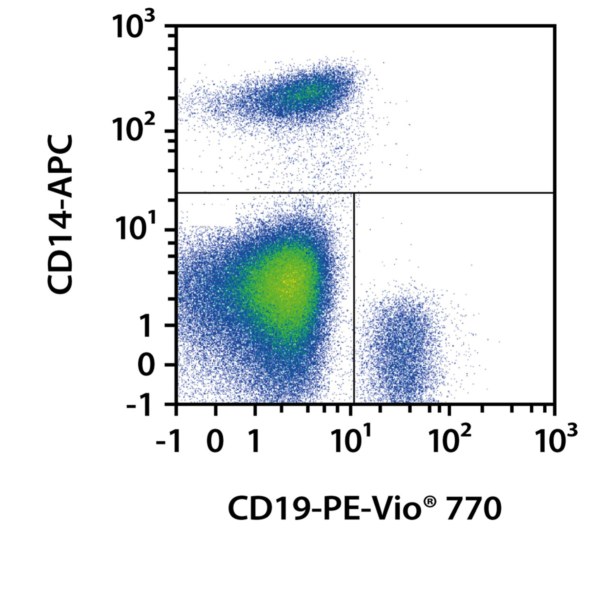 Dried antibody cocktails | Flow cytometry panels | Miltenyi | Miltenyi ...