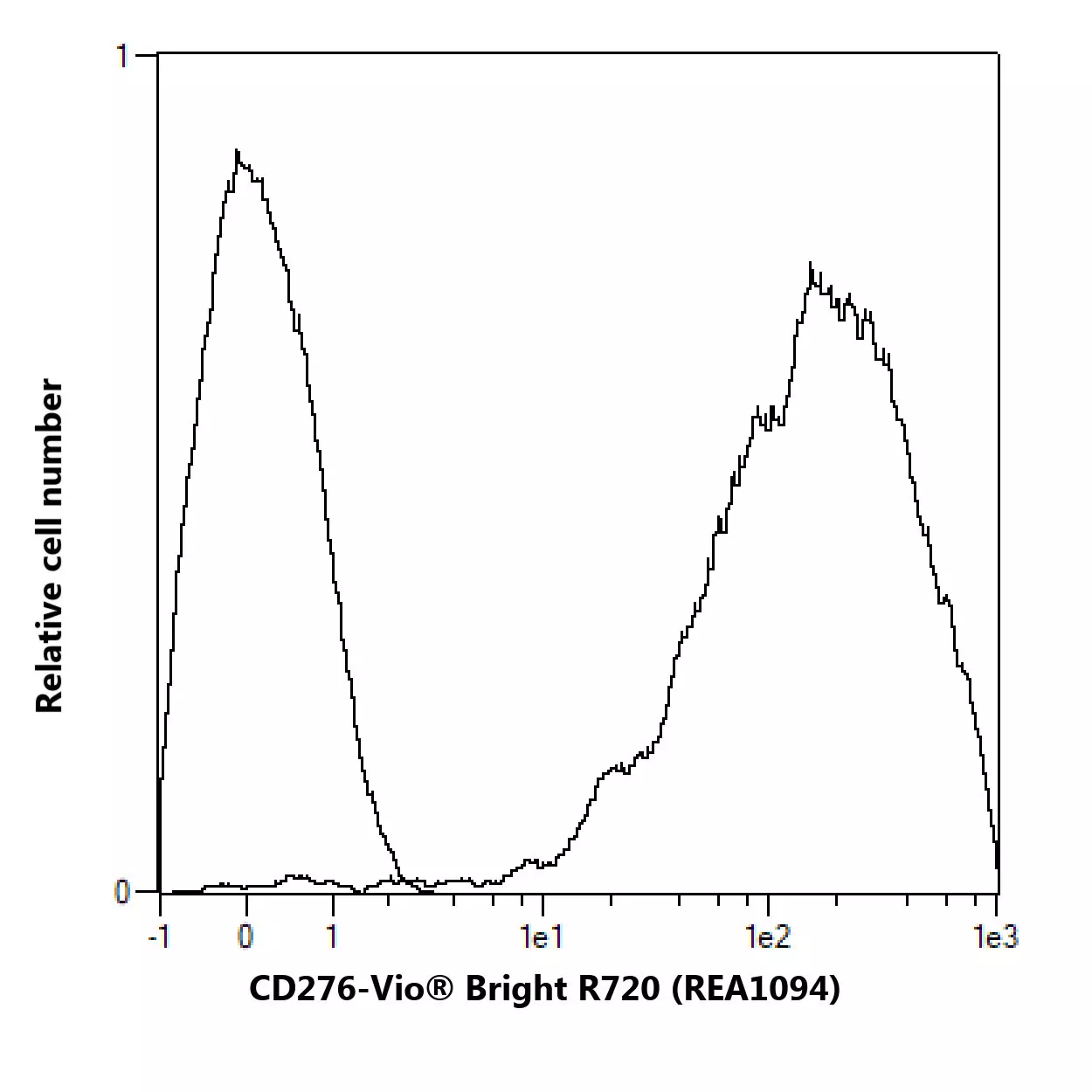 CD276 Antibody, anti-human, REAfinity™ | Miltenyi Biotec | Australia