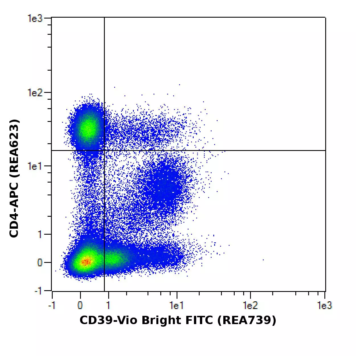 CD39 Antibody, anti-human, REAfinity™ | Recombinant antibodies | MACS ...