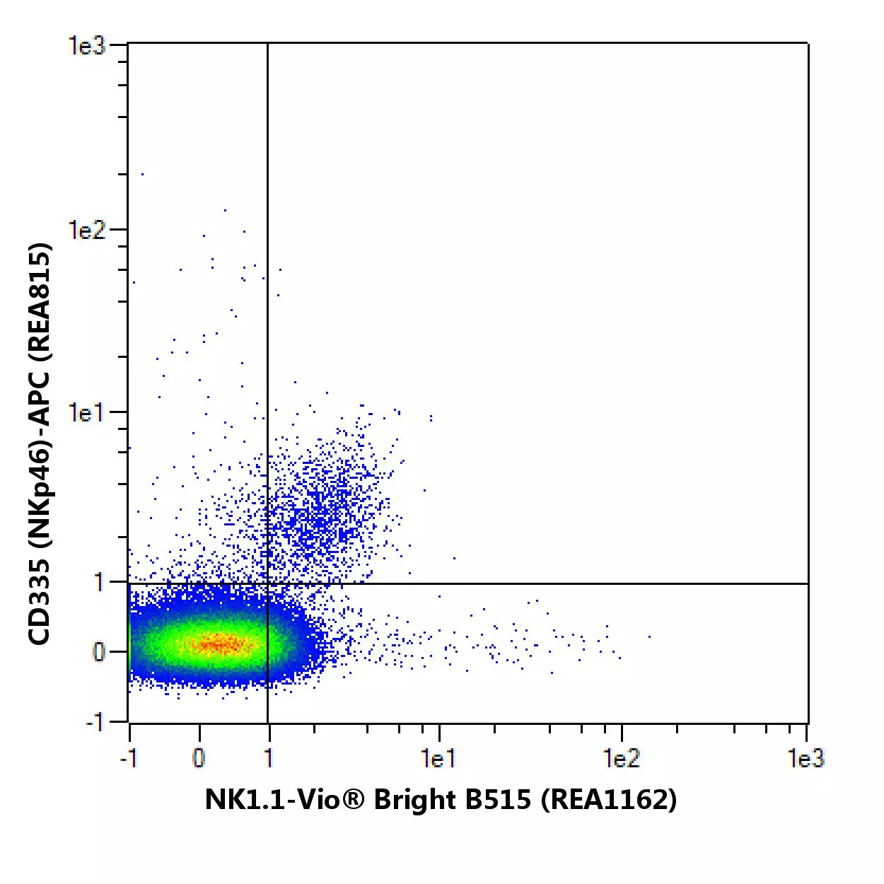 NK1.1 Antibody, anti-mouse, REAfinity™ | Miltenyi Biotec | USA
