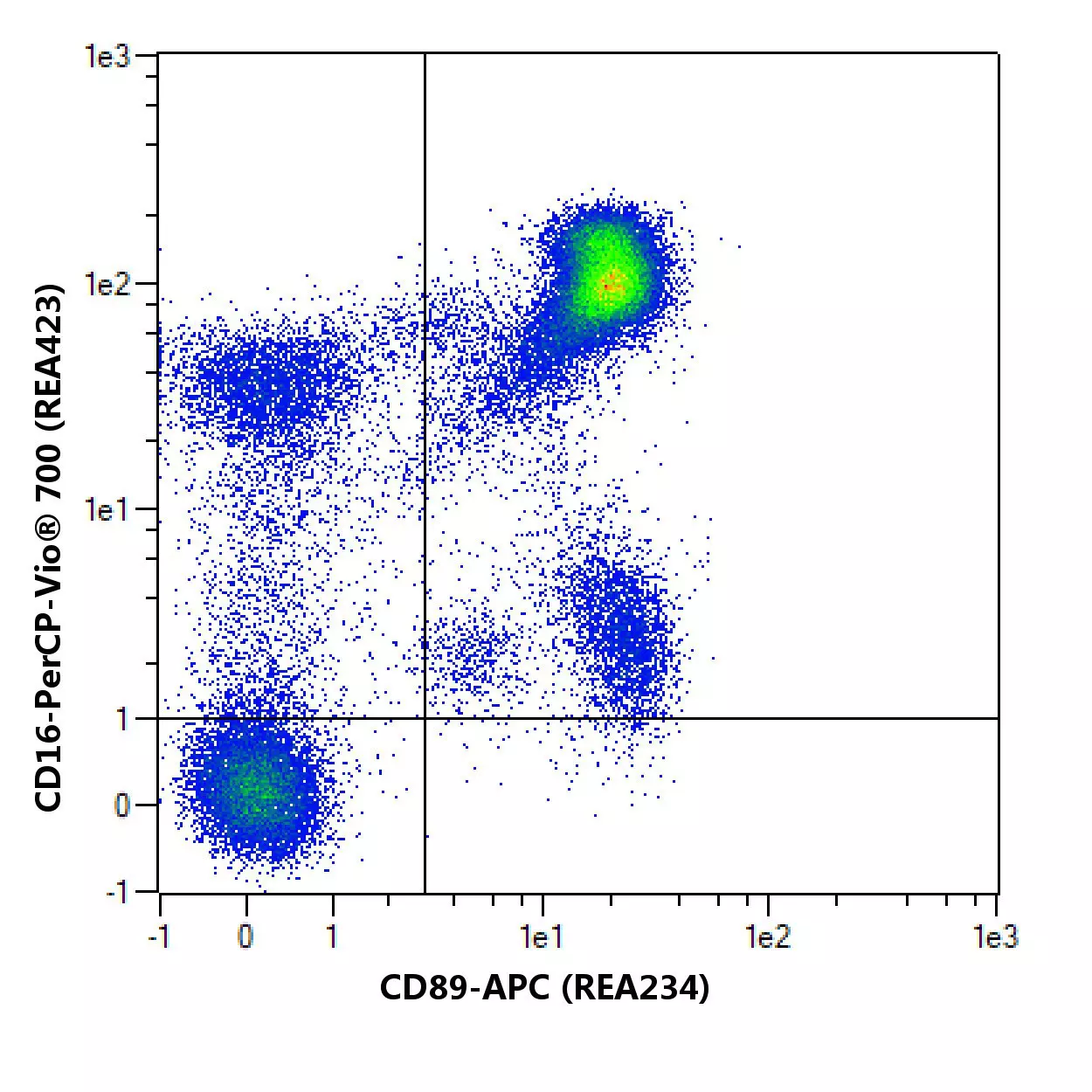 CD89 Antibody, anti-human, REAfinity™ | Miltenyi Biotec | USA