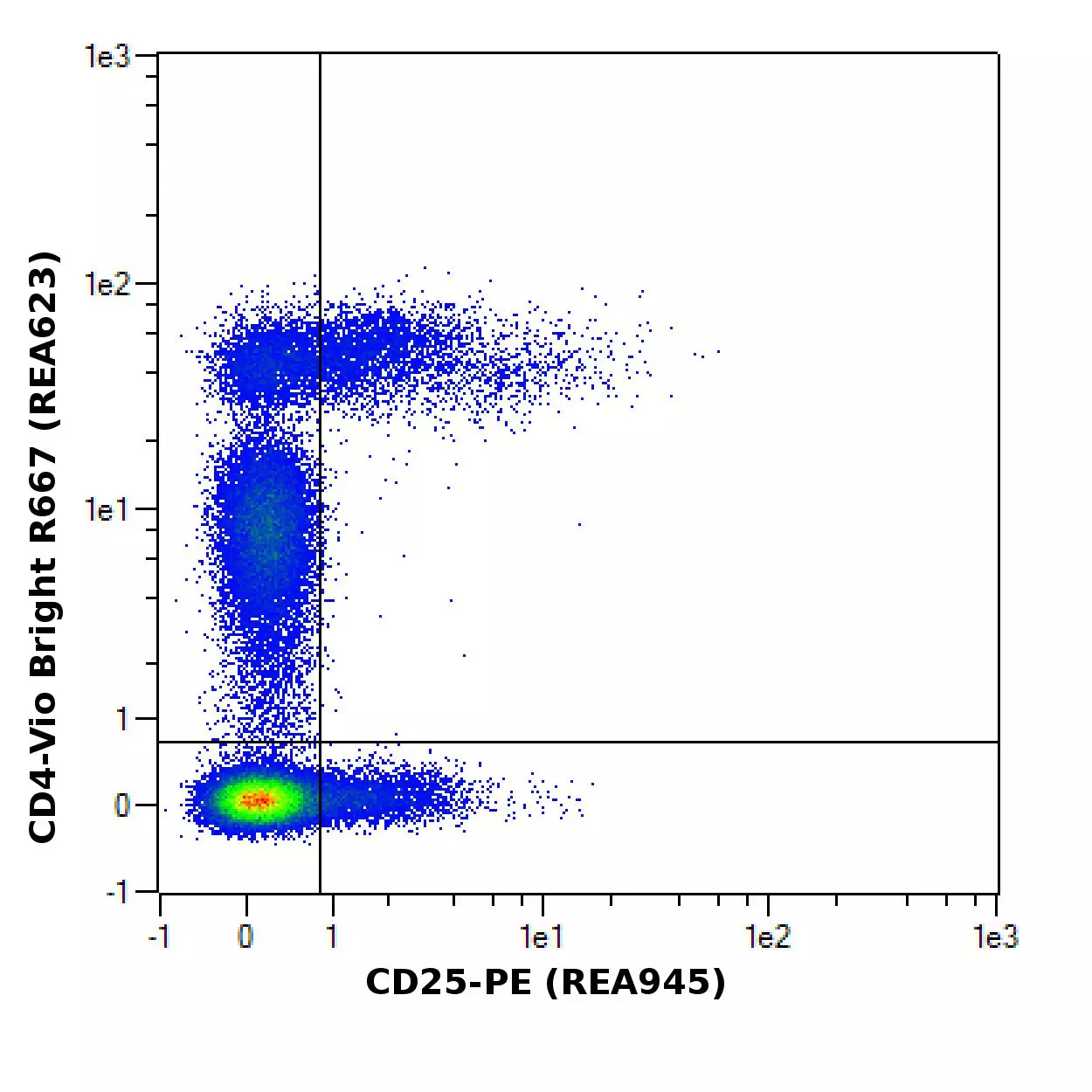 CD25 Antibody, anti-human, REAfinity™ | Miltenyi Biotec | USA