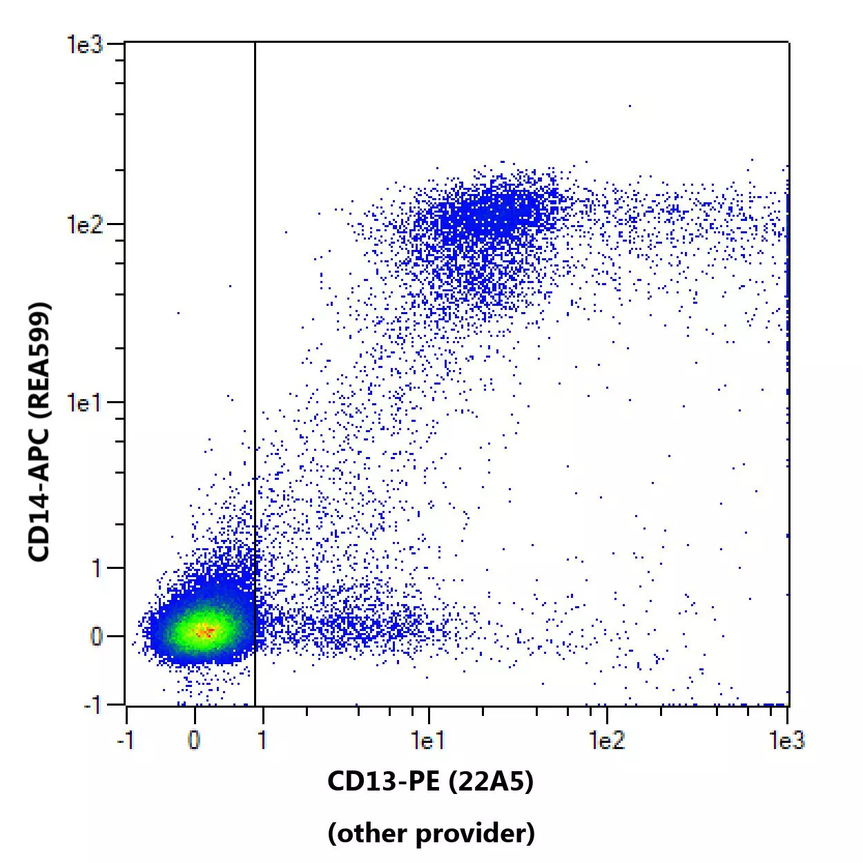 CD13 Antibody, anti-human, REAfinity™ | Miltenyi Biotec | USA