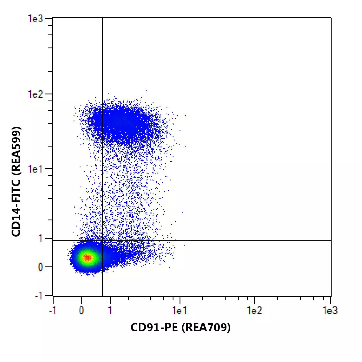 CD91 Antibody, anti-human, REAfinity™ | Miltenyi Biotec | USA