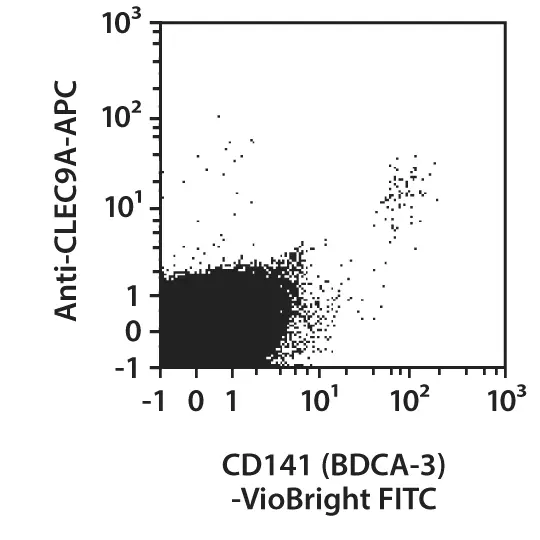 CD141 (BDCA-3) Antibody, anti-human | Miltenyi Biotec | USA