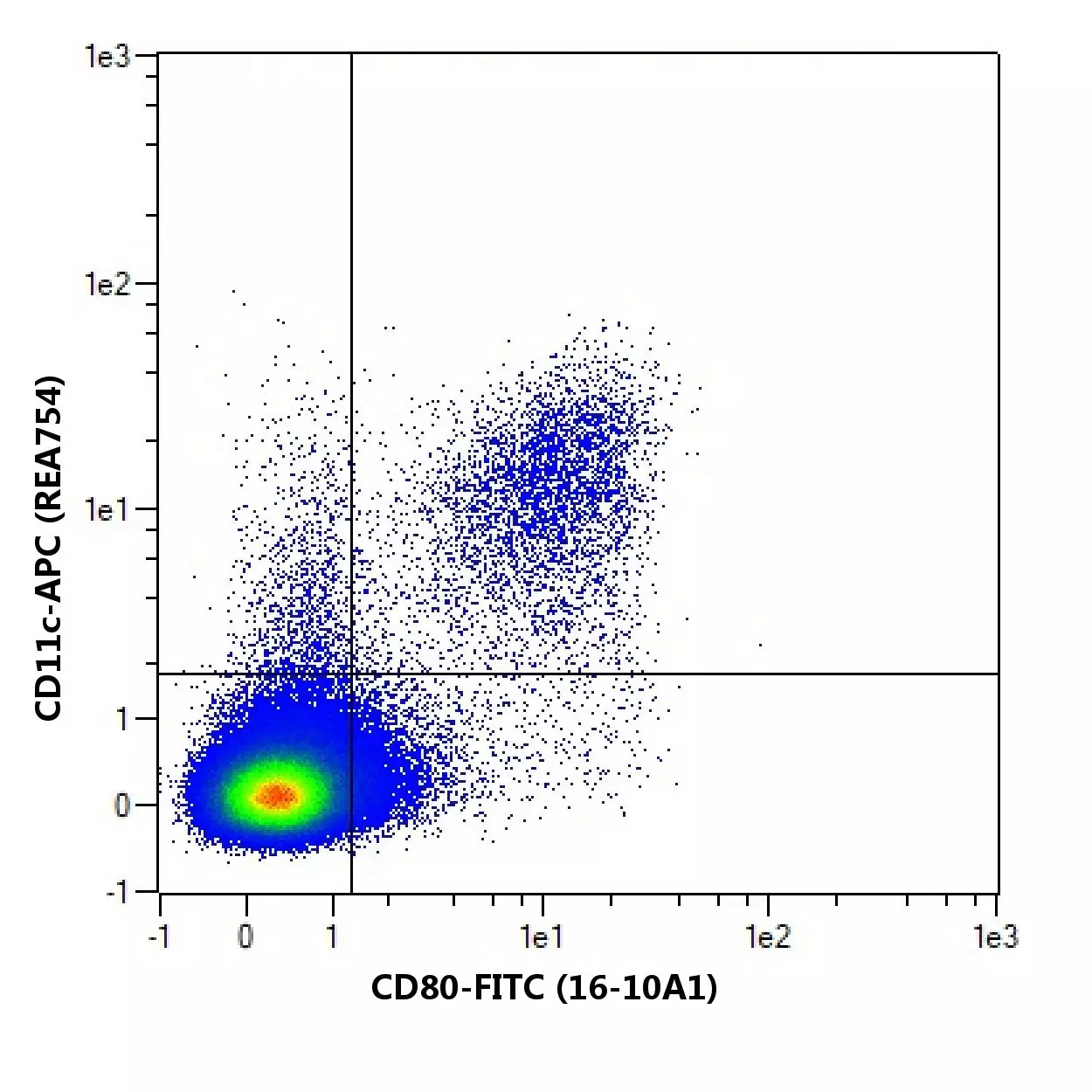 CD80 Antibody, anti-mouse | Miltenyi Biotec | USA