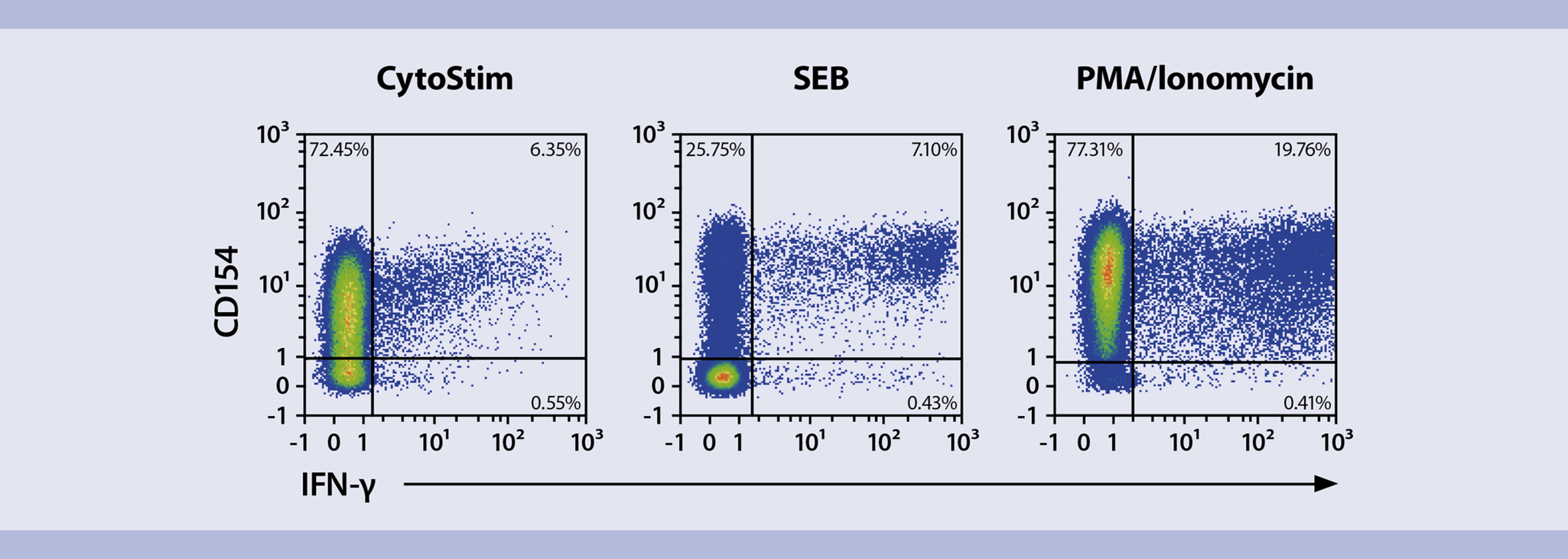 CD4+ T cells (human) | Miltenyi Biotec | Great Britain