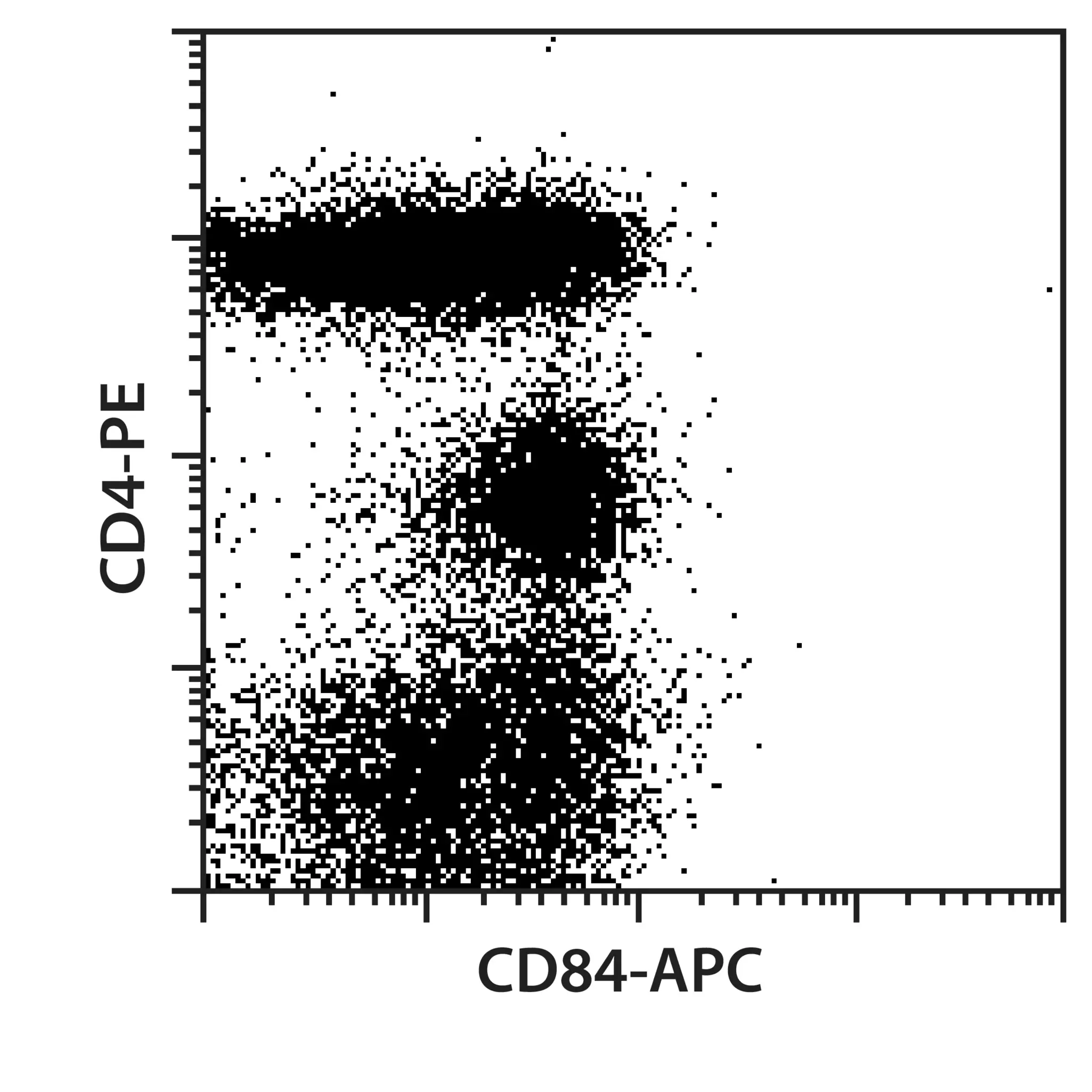 CD84 Antibody, anti-human | Hybridomas | MACS Antibodies | Products and ...