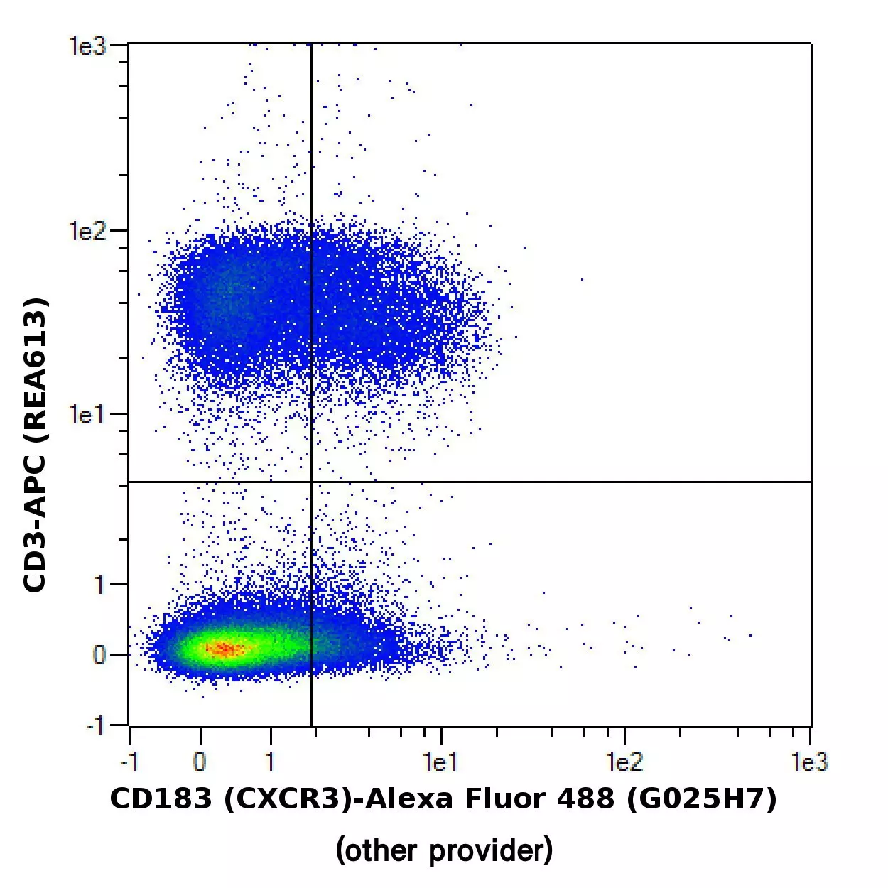CD183 (CXCR3) Antibody, anti-human, REAfinity™ | Miltenyi Biotec | USA