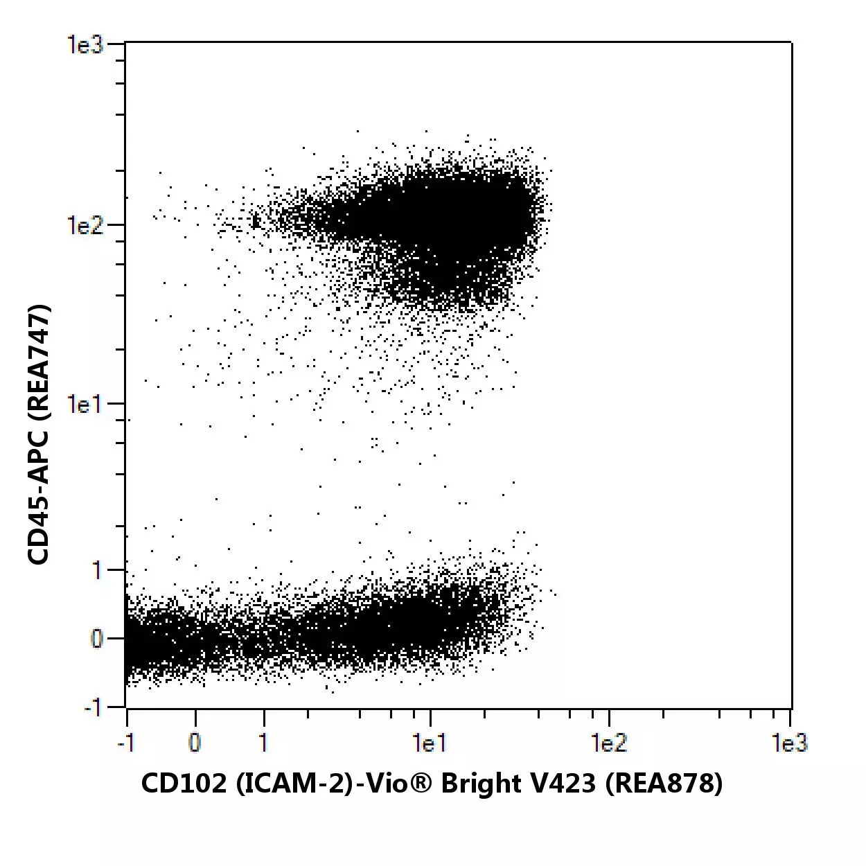 CD102 (ICAM-2) Antibody, anti-human, REAfinity™ | Miltenyi Biotec | USA