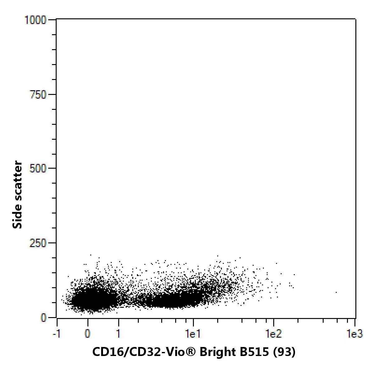 CD16/CD32 Antibody, anti-mouse | Miltenyi Biotec | 日本