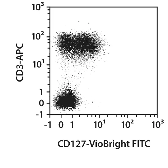 CD127 Antibody, anti-human, REAfinity™ | Miltenyi Biotec | USA