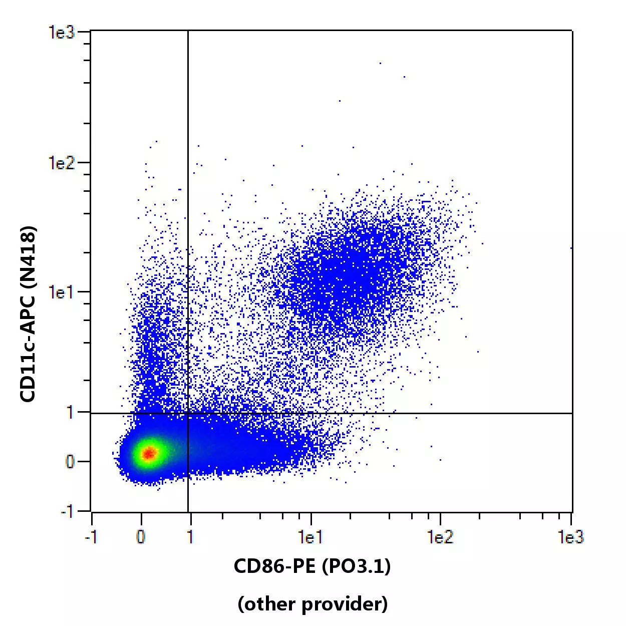 CD86 Antibody, anti-mouse | Miltenyi Biotec | USA
