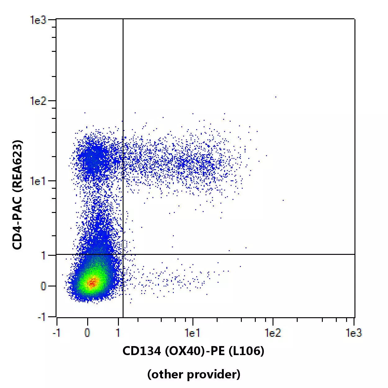 CD134 (OX40) Antibody, anti-human | Miltenyi Biotec | USA