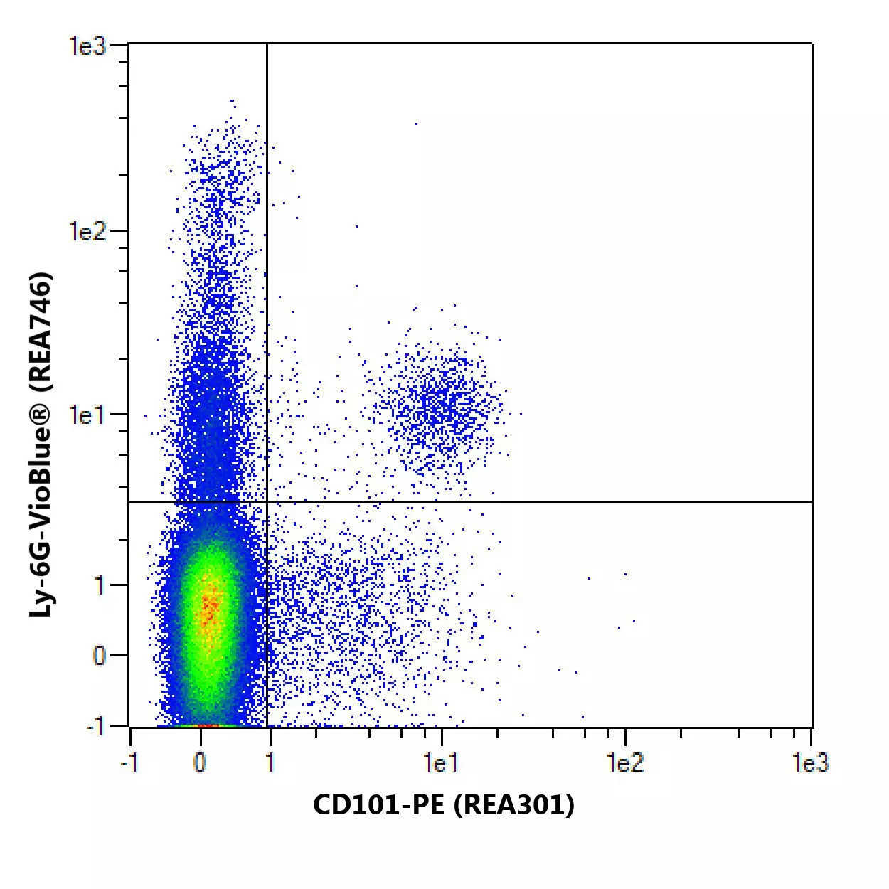 CD101 Antibody, anti-mouse, REAlease® | Miltenyi Biotec | USA