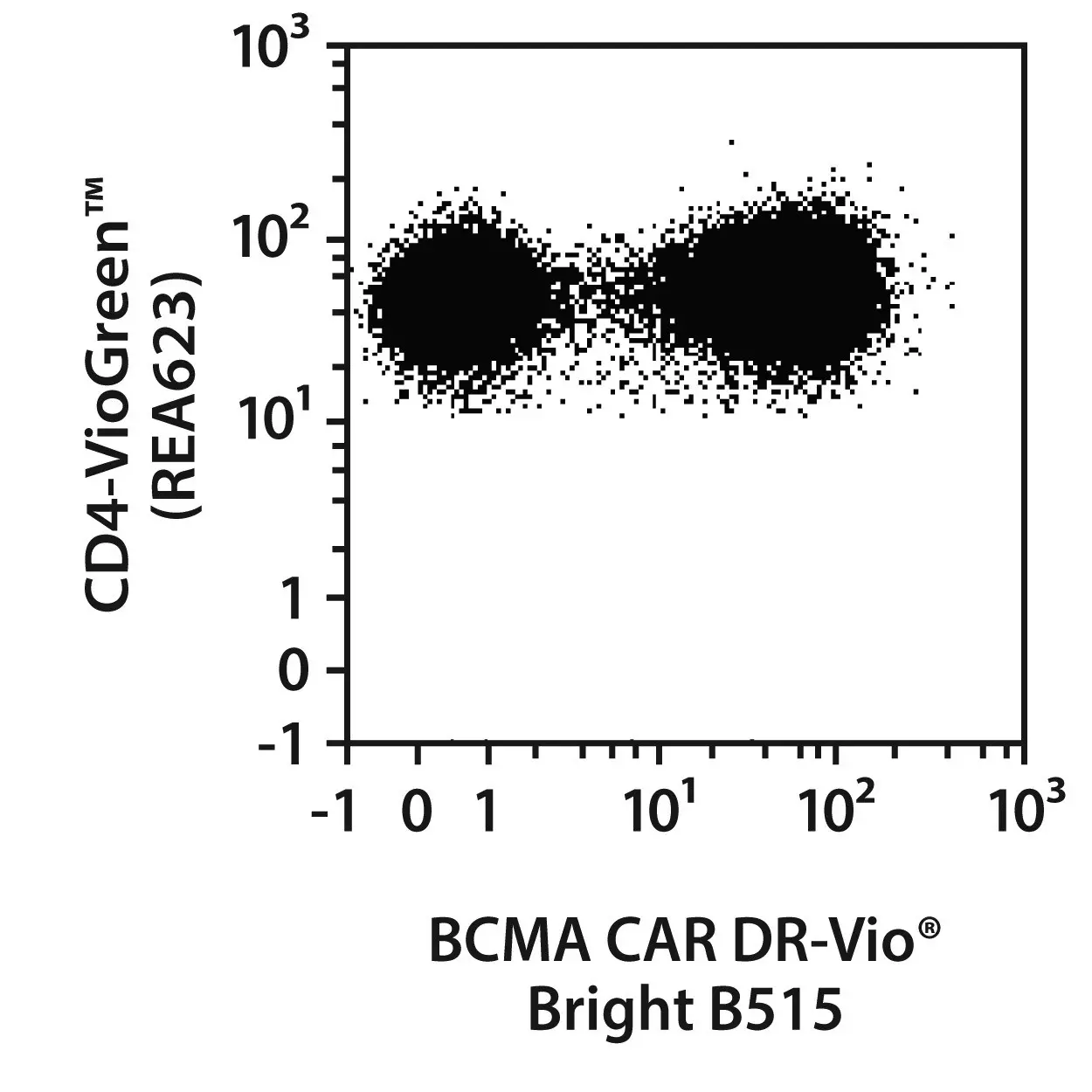 BCMA CAR Detection Reagent, human | Miltenyi Biotec | USA