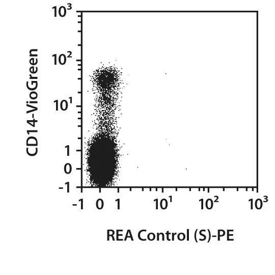 FPRL1/FPR2 Antibody, anti-human, REAfinity™ | Miltenyi Biotec | USA