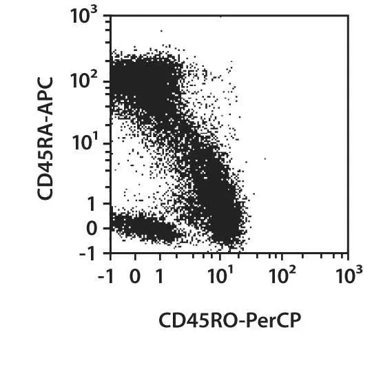 CD45RO Antibody, anti-human | Miltenyi Biotec | Deutschland