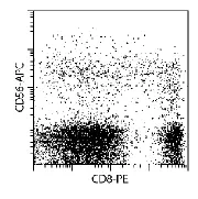 CD56+CD8+/CD8- NK Cell Isolation Kit, human | Miltenyi Biotec | USA