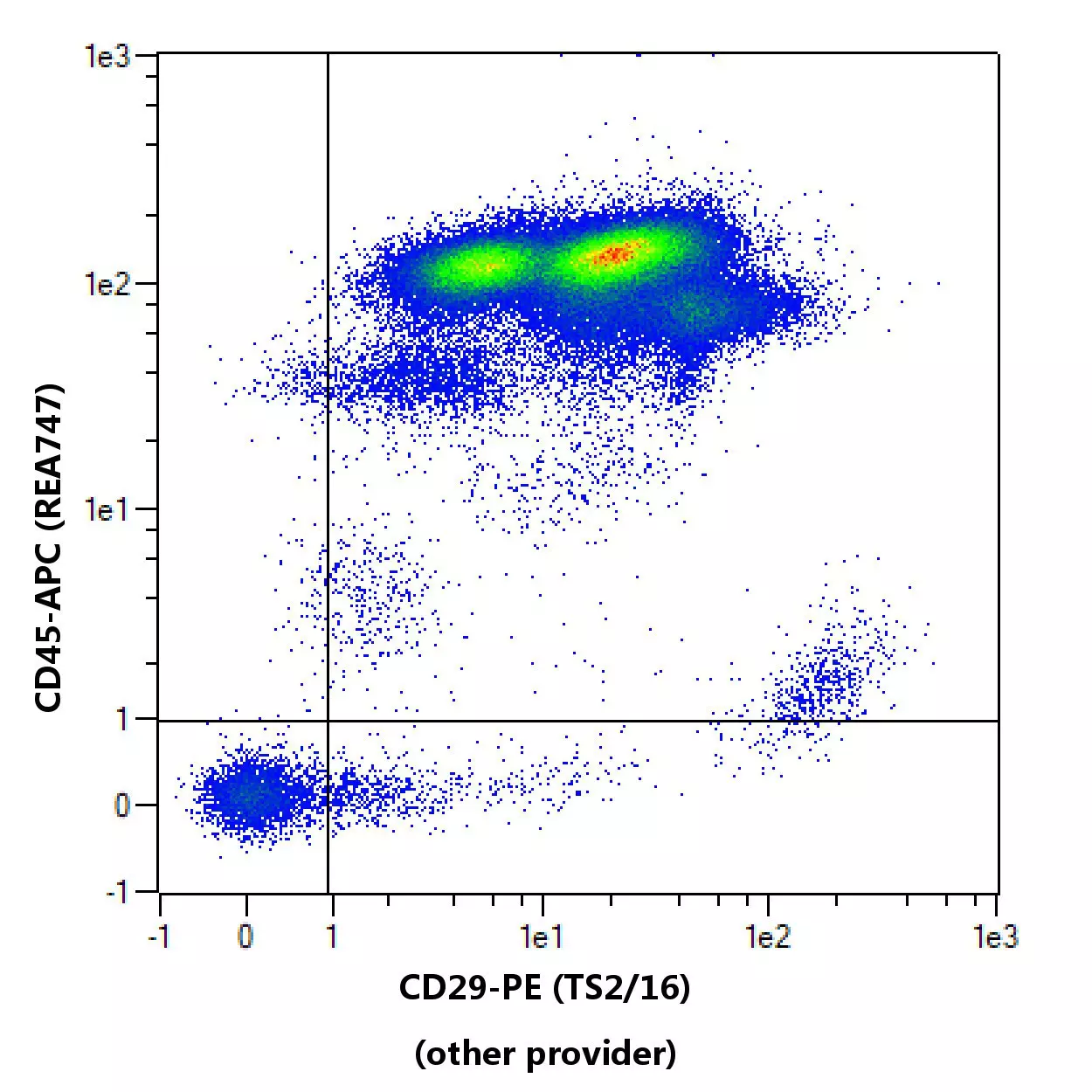 CD29 Antibody, anti-human | Miltenyi Biotec | USA