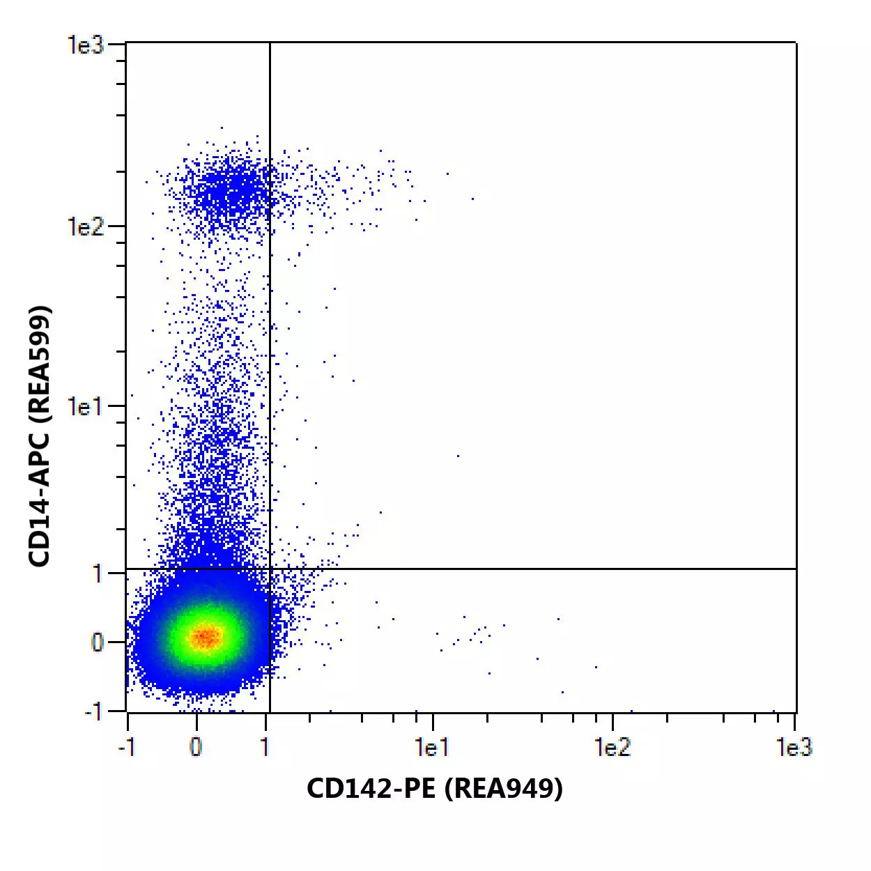 CD142 Antibody, anti-human | Miltenyi Biotec | USA