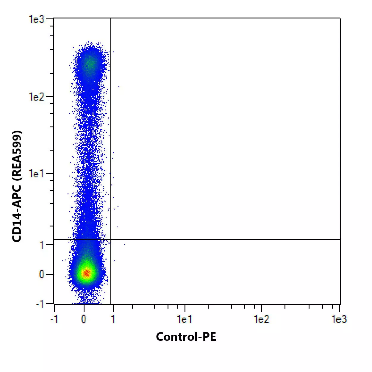 CD116 Antibody, anti-human, REAfinity™ | Miltenyi Biotec | USA