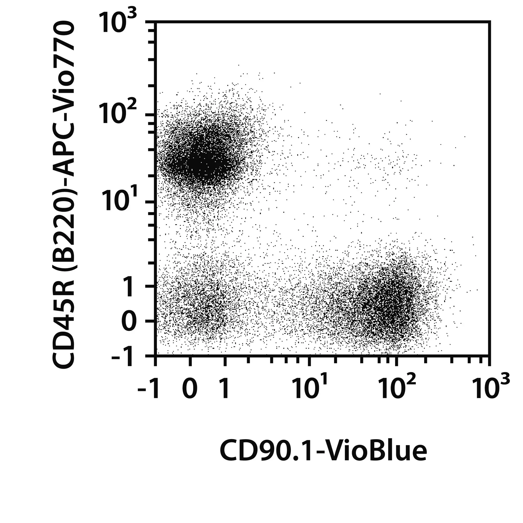 CD90.1 MicroBeads, mouse and rat | Miltenyi Biotec | USA