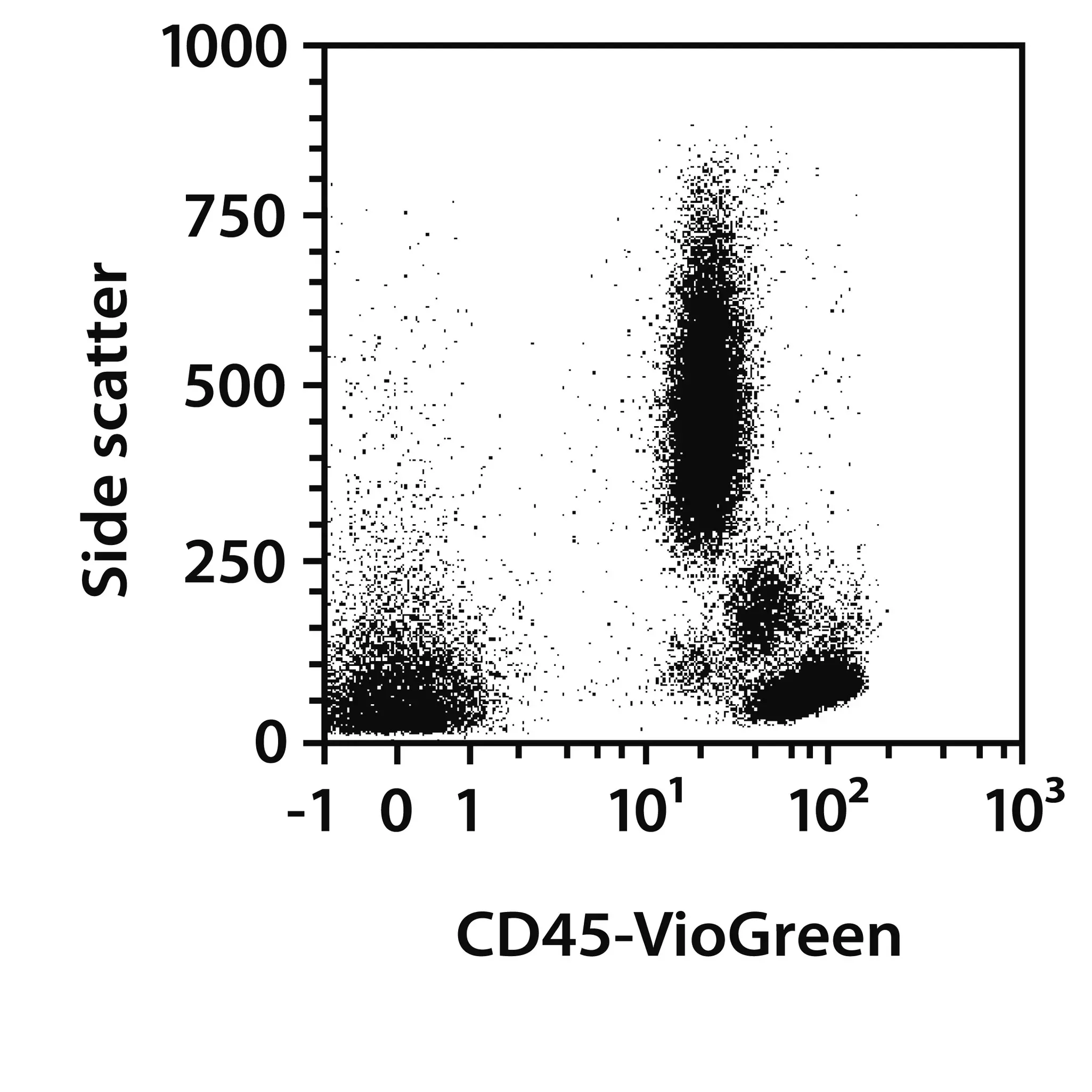CD45 Antibody, anti-human, REAfinity™ | Miltenyi Biotec | USA