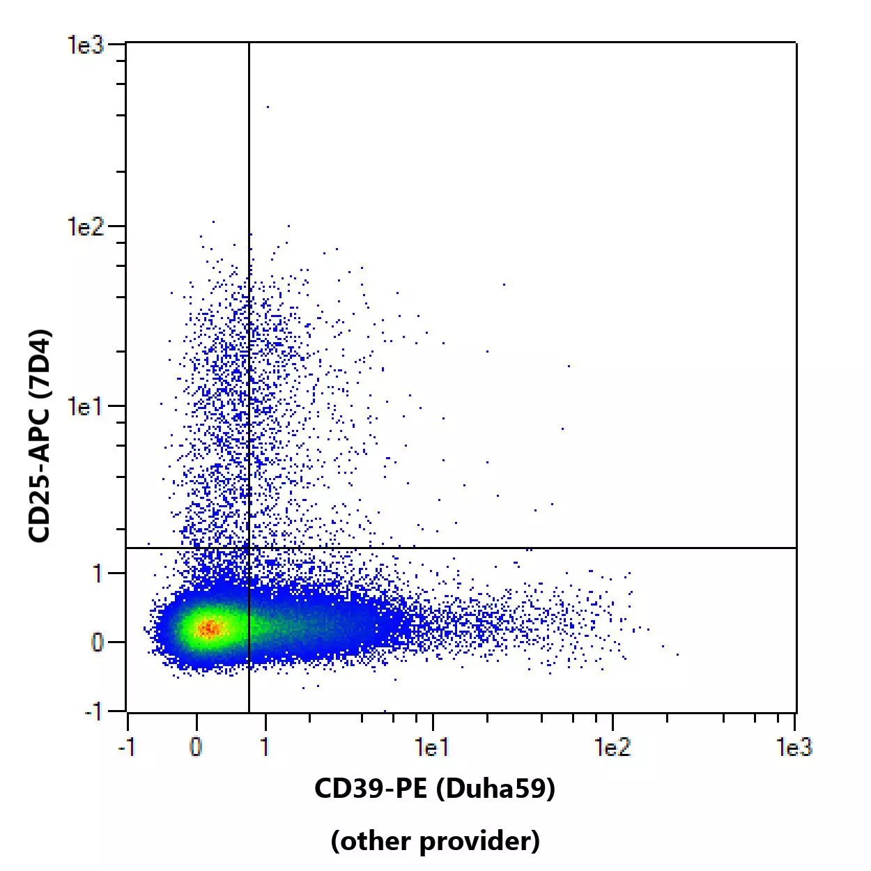 CD39 Antibody, anti-mouse, REAfinity™ | Miltenyi Biotec | India