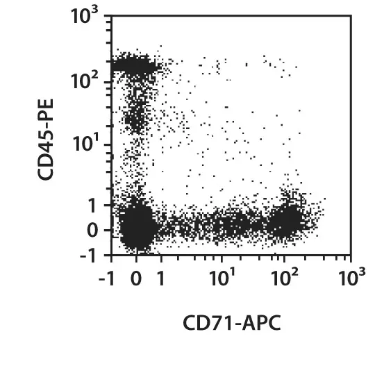 CD71 Antibody, anti-human | Miltenyi Biotec | 中国