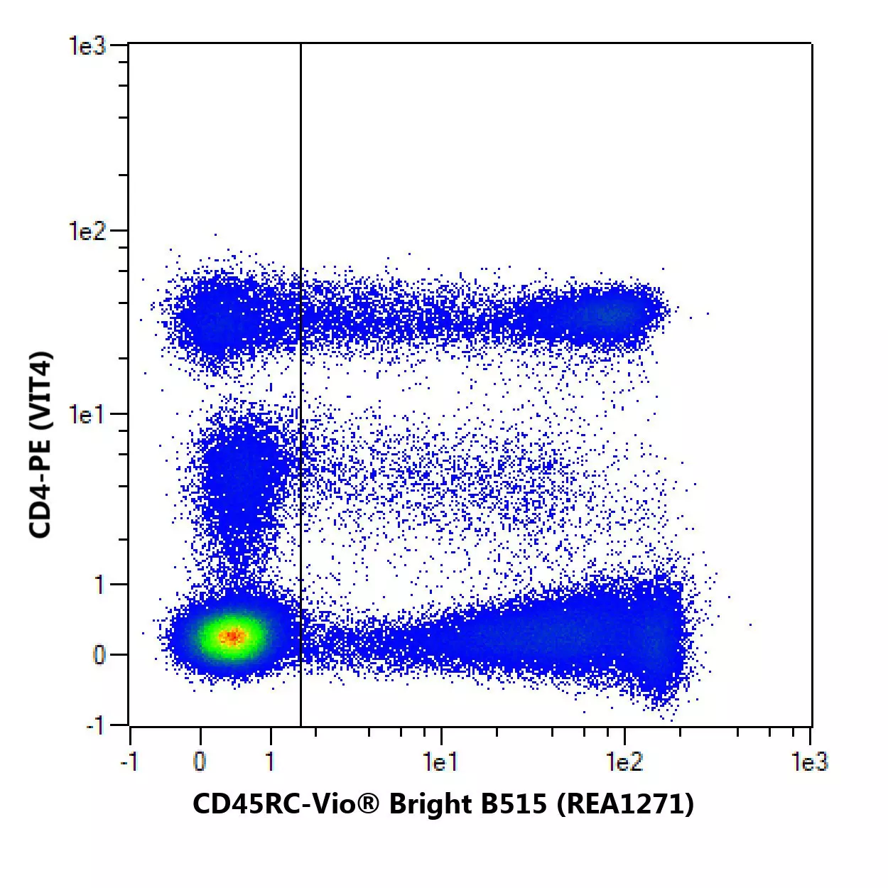 CD45RC Antibody, anti-human, REAfinity™ | Miltenyi Biotec | USA