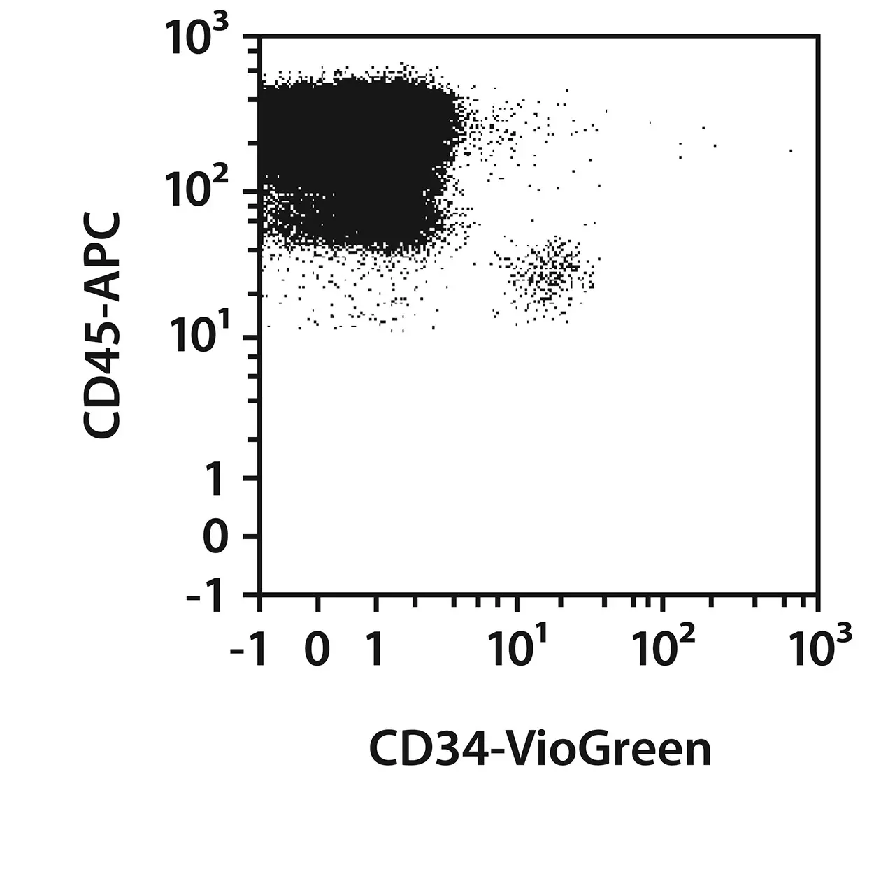 CD34 Antibody, anti-human, REAfinity™ | Miltenyi Biotec | USA