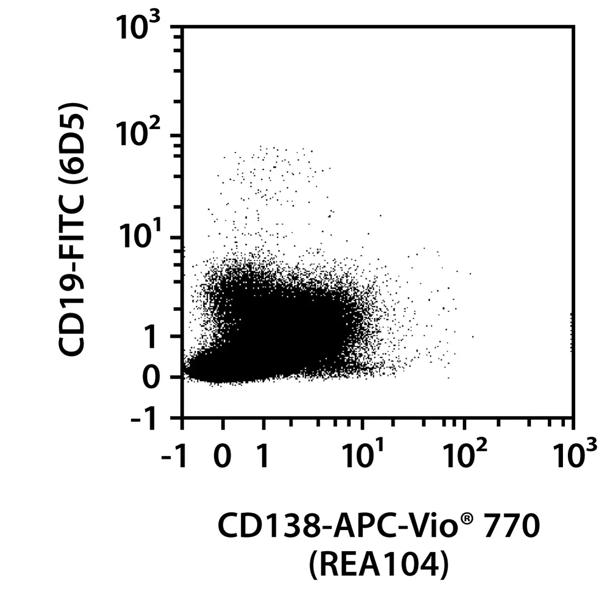 CD138 Antibody, anti-mouse, REAfinity™ | Miltenyi Biotec | Great Britain