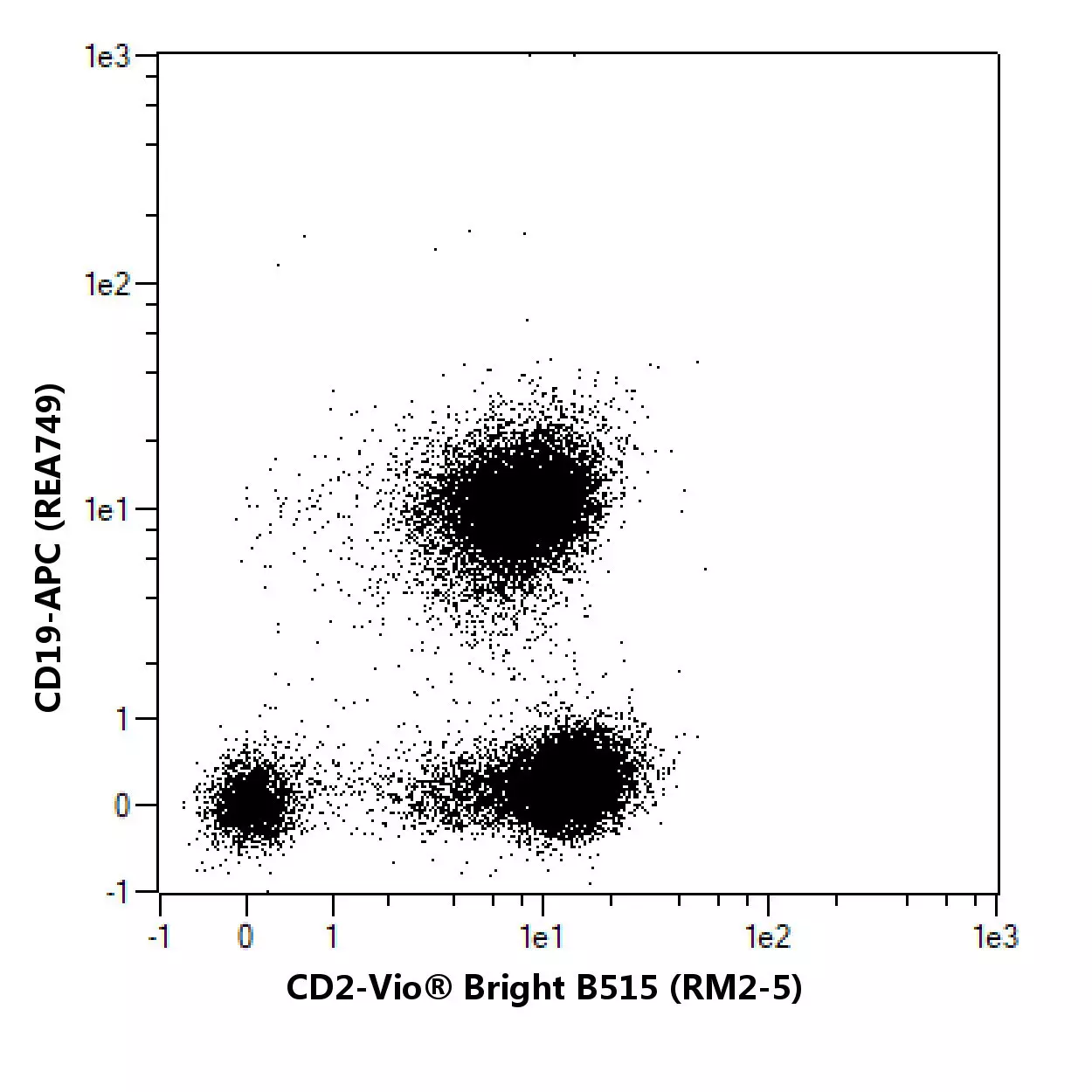 CD2 Antibody, anti-mouse | Miltenyi Biotec | USA