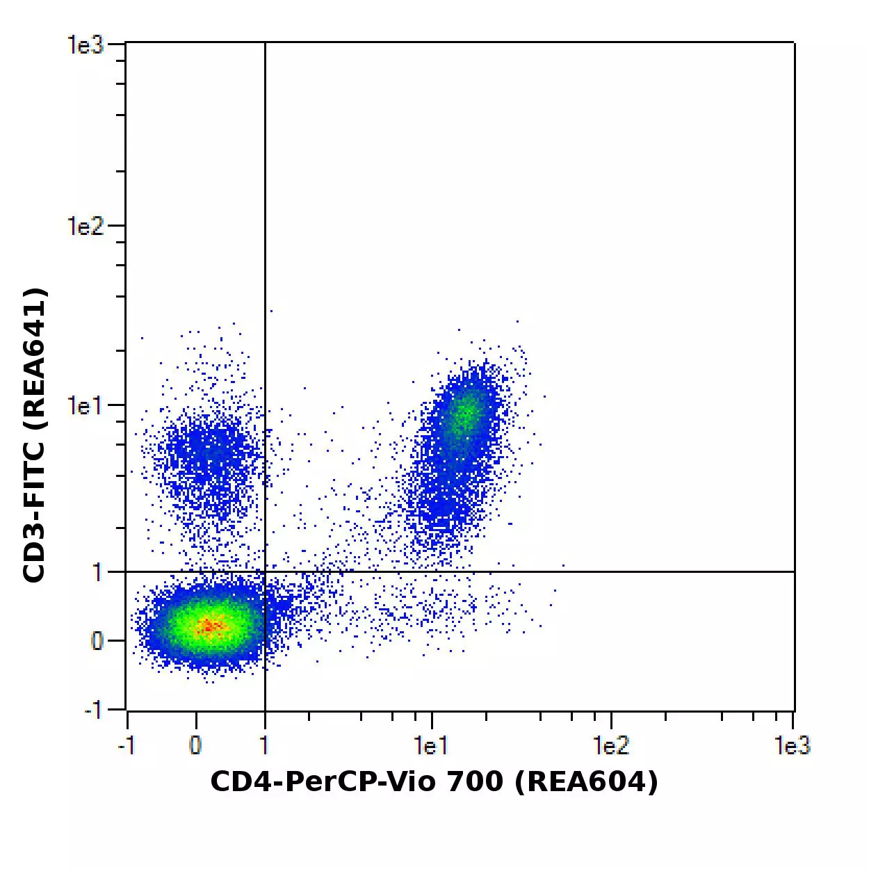 CD4 Antibody, anti-mouse, REAfinity™ | Miltenyi Biotec | USA