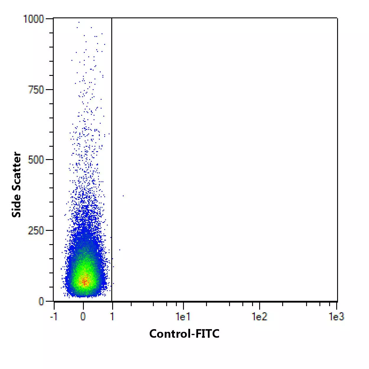 CD235a (Glycophorin A) Antibody, anti-human, REAfinity™ | Miltenyi ...