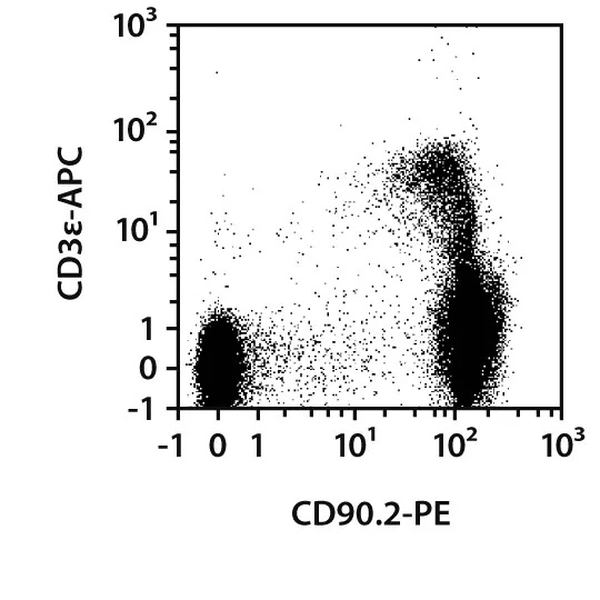 CD90.2 Antibody, anti-mouse, REAfinity™ | Miltenyi Biotec | USA