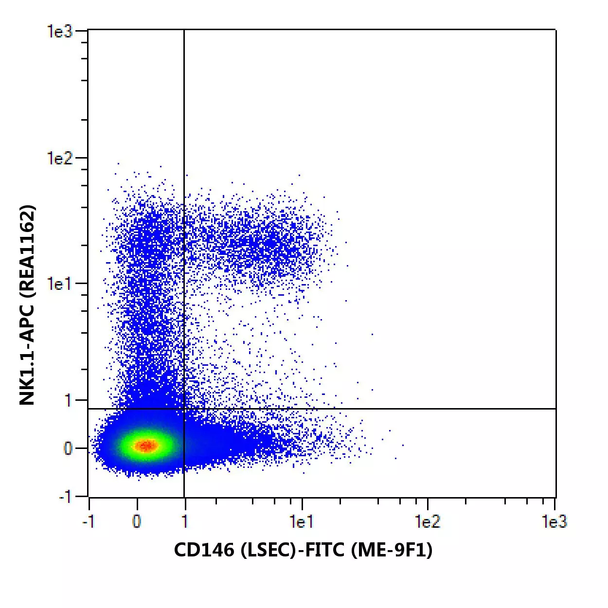 CD146 (LSEC) Antibody, anti-mouse | Miltenyi Biotec | USA