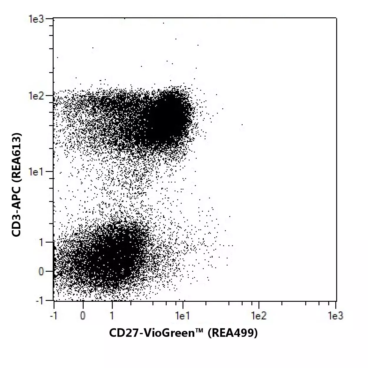 CD27 Antibody, anti-human/mouse, REAfinity™ | Miltenyi Biotec | USA
