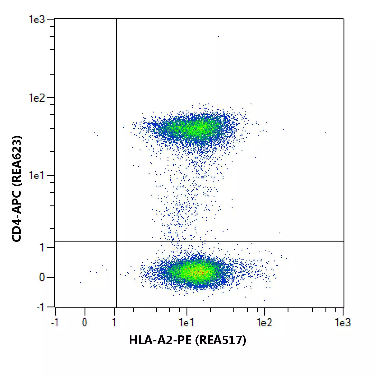 HLA-A2 Antibody, anti-human, REAfinity™ | Miltenyi Biotec | USA