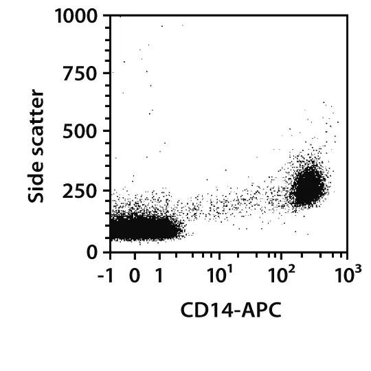 MACSprep™ PBMC Isolation Kit, human | Miltenyi Biotec | USA